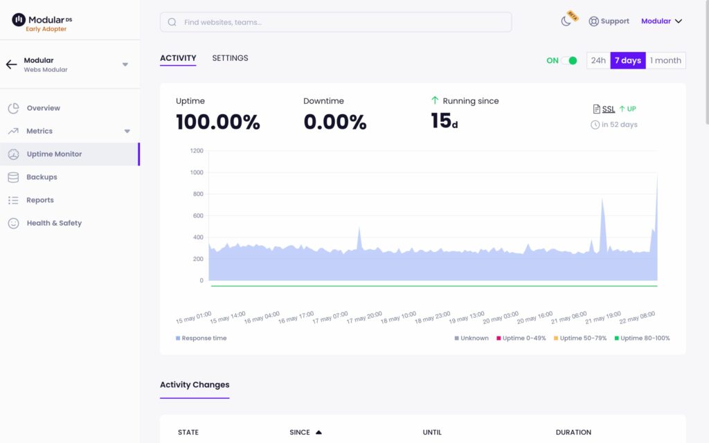 Modular DS | La Revolución de las Webs